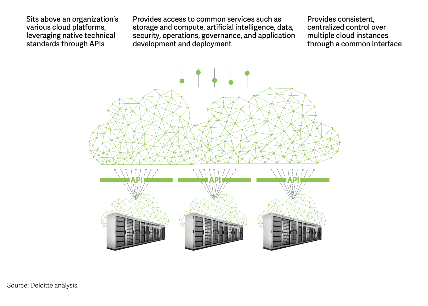 The rise of metacloud: simplifying multicloud management - Kubeark